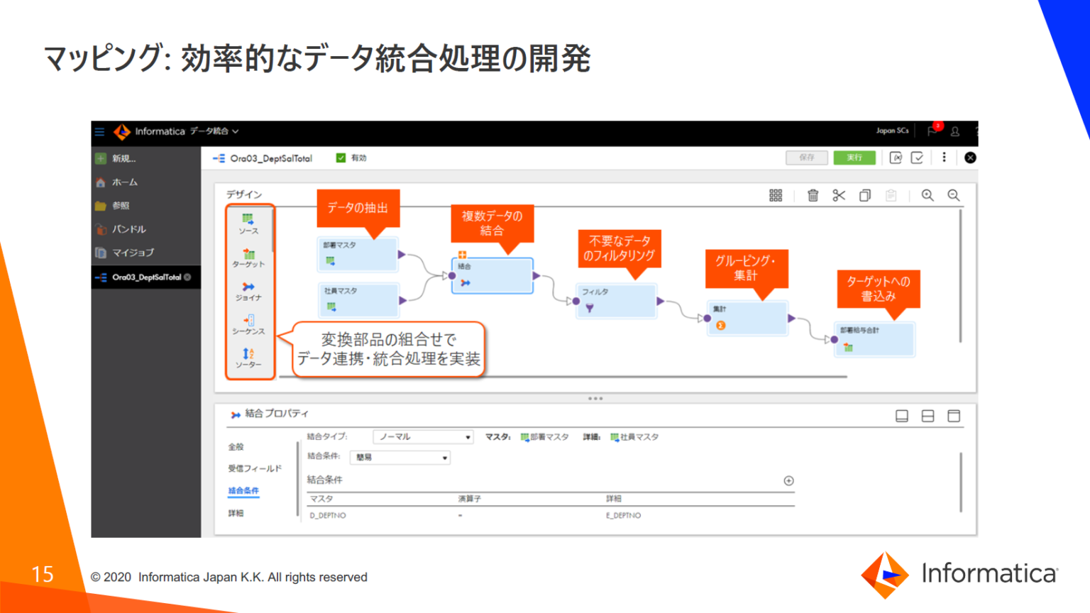 IICS CDIの特徴を理解してみた | DevelopersIO