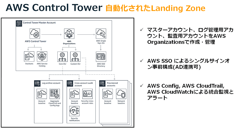 AWS再入門2020 AWS Control Tower編 | DevelopersIO
