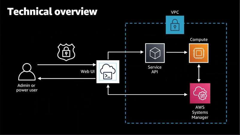 【レポート】AWS CloudShell : The fastest way to get started with AWS CLI # ...