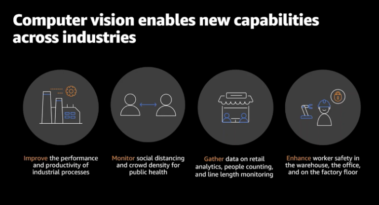 Aws panorama - fassources