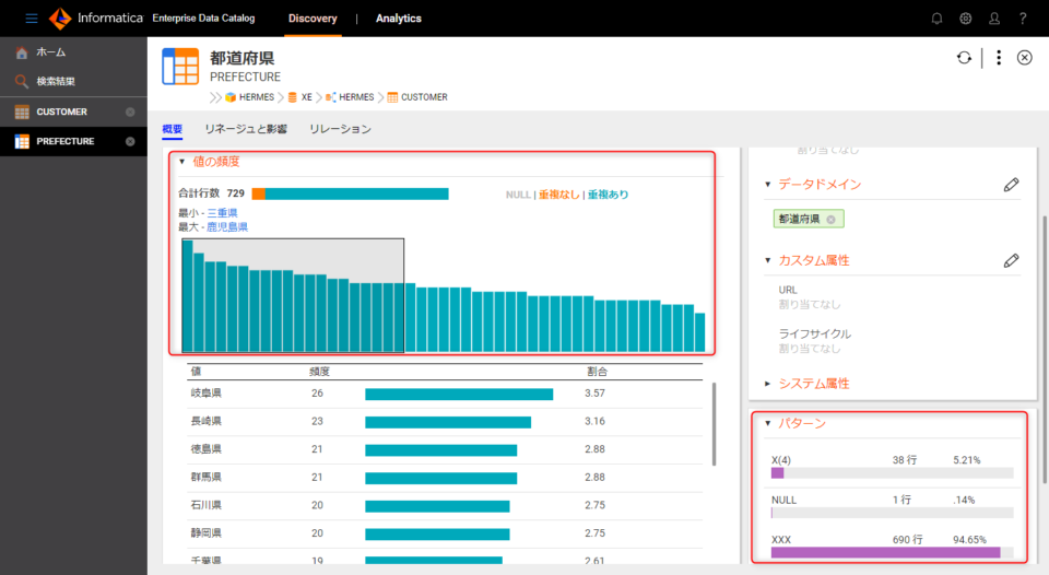 Enterprise Data Catalogでデータカタログを理解してみた | DevelopersIO