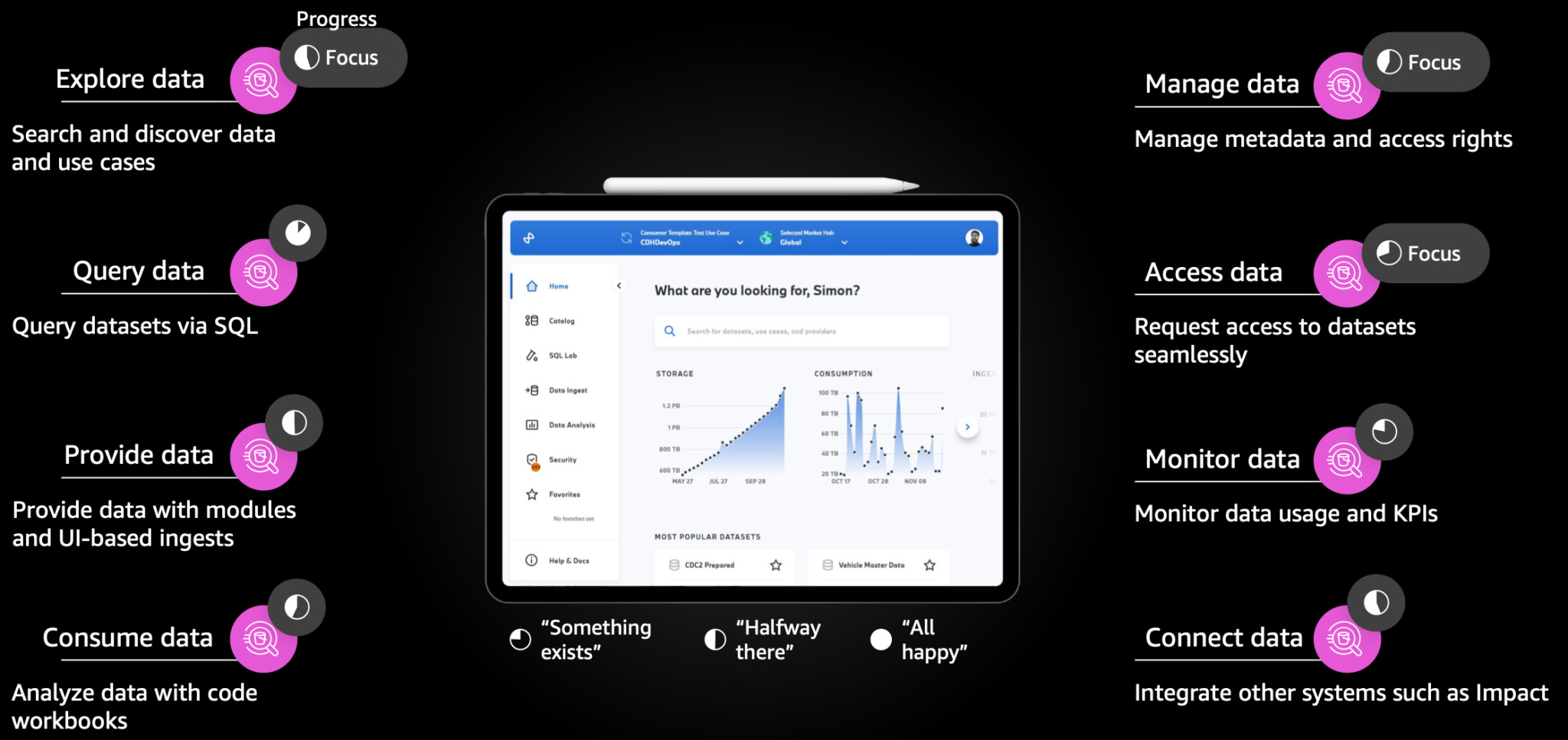 Session Summary: How BMW Group uses AWS serverless analytics for a data ...
