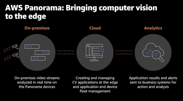 Aws panorama - fassources