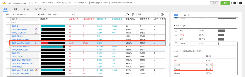 IICS Cloud Data Profilingをもっと使ってみる | Developers.IO