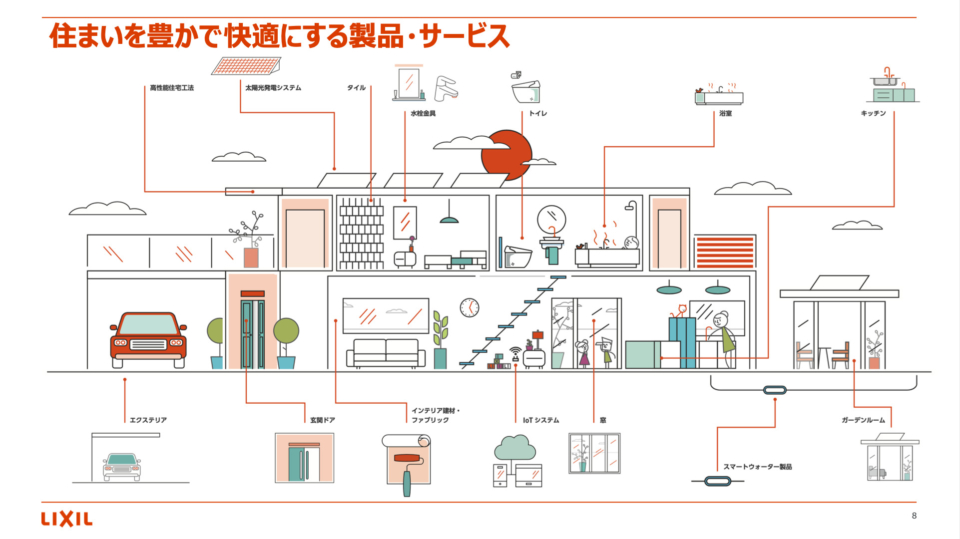 LIXILが成し遂げたIoT×DXを成功に導く3つのポイント #devio_showcase | DevelopersIO