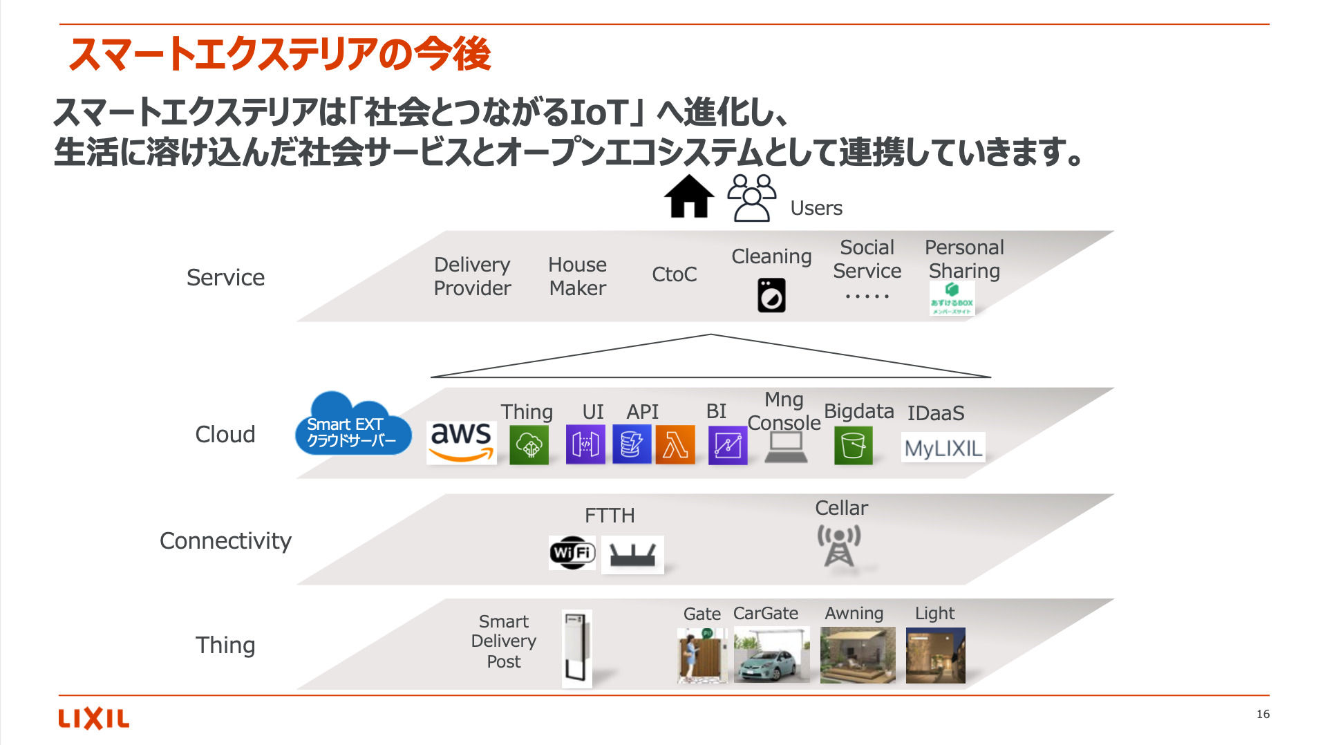 LIXILが成し遂げたIoT×DXを成功に導く3つのポイント #devio_showcase | DevelopersIO