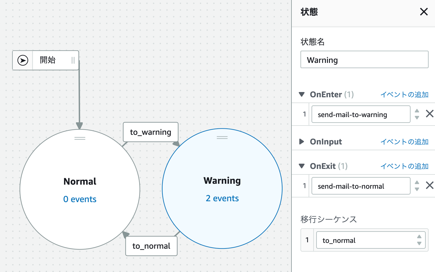 AWS IoT EventsをCloudFormationで作ってみた | DevelopersIO