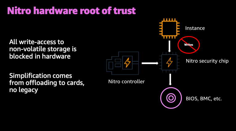 [レポート] AWS Nitro とは何かを理解する | Powering next-gen Amazon EC2: Deep dive on ...