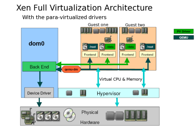 [レポート] AWS Nitro とは何かを理解する | Powering next-gen Amazon EC2: Deep dive on the Nitro System #CMP301 ...