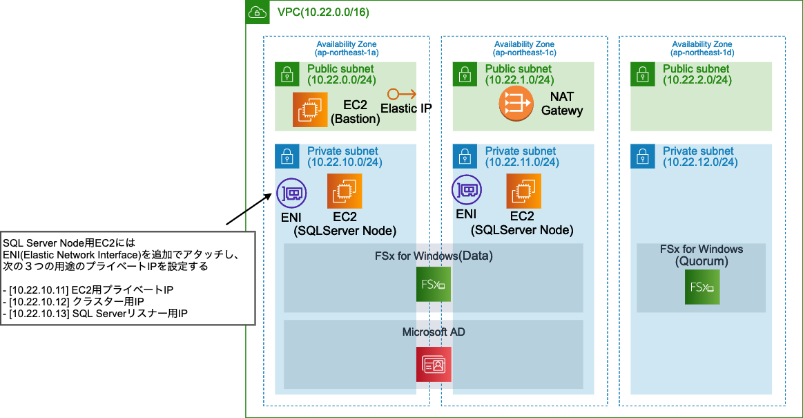 SQL Server FCIをFSx for Windowsを使って構築する（AWSリソース編） | DevelopersIO