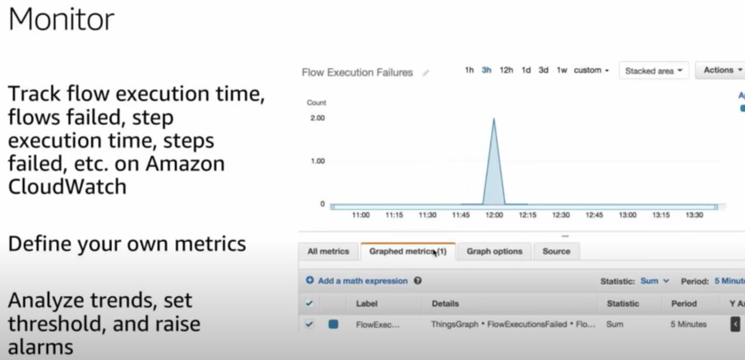 AWS IoT 再入門ブログリレー AWS IoT Things Graph編 | DevelopersIO