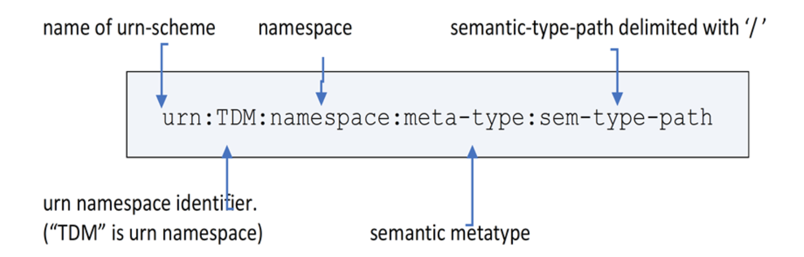 AWS IoT 再入門ブログリレー AWS IoT Things Graph編 | DevelopersIO