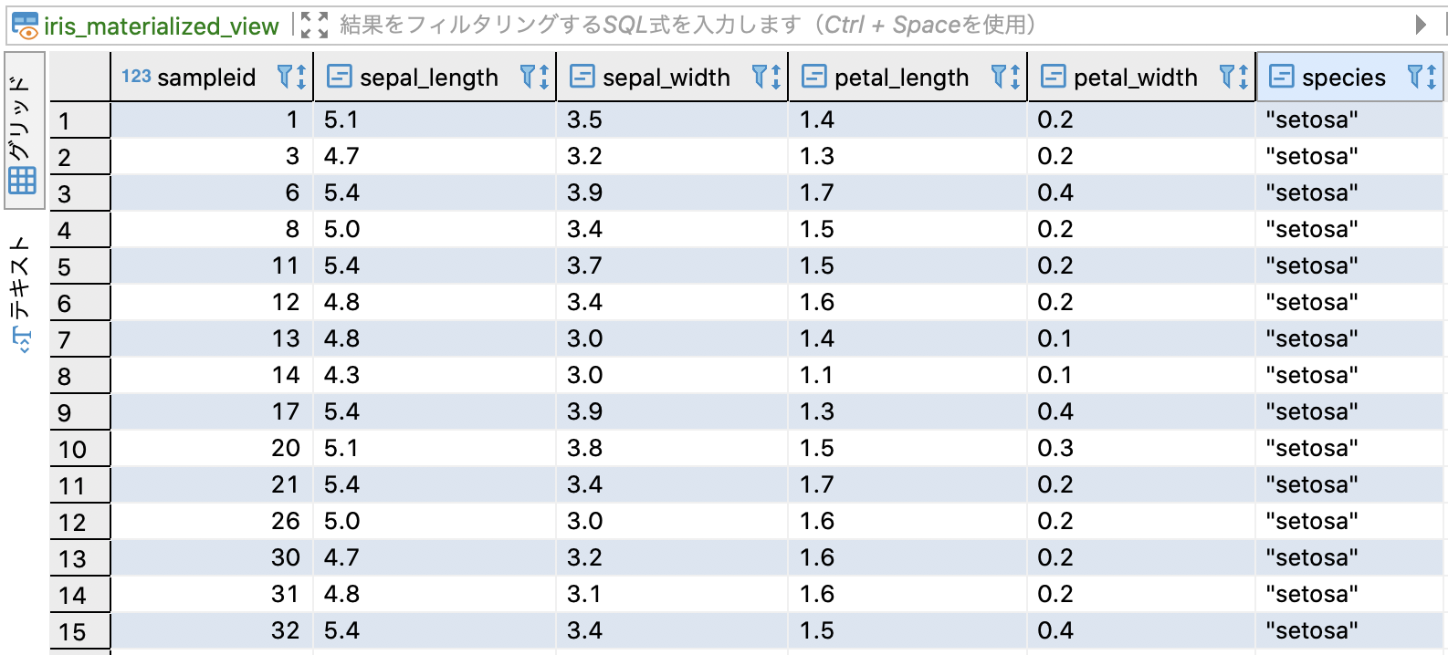 RedshiftにJSONを格納してTableauで可視化してみた | DevelopersIO