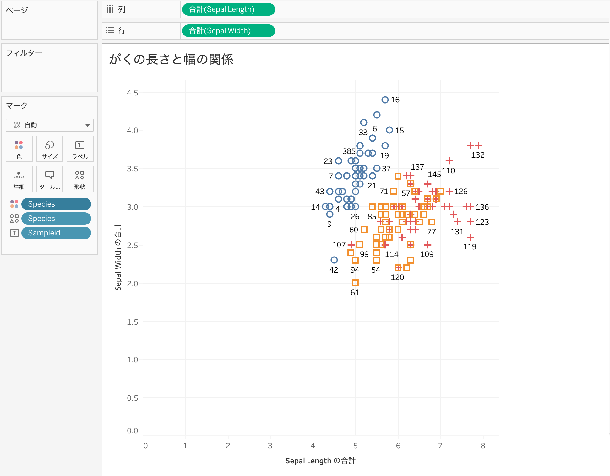 RedshiftにJSONを格納してTableauで可視化してみた | DevelopersIO