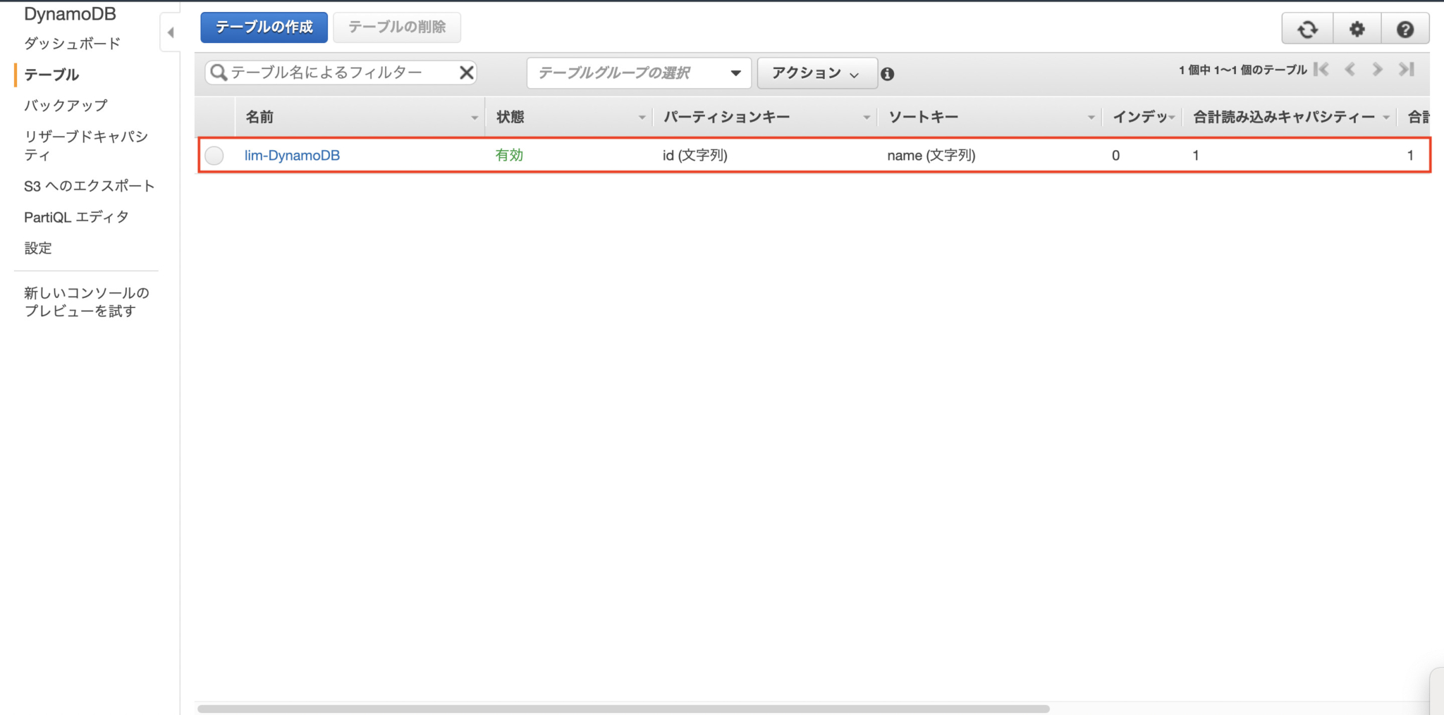 Serverless Frameworkを利用し、DynamoDBを使ってみた。 | DevelopersIO
