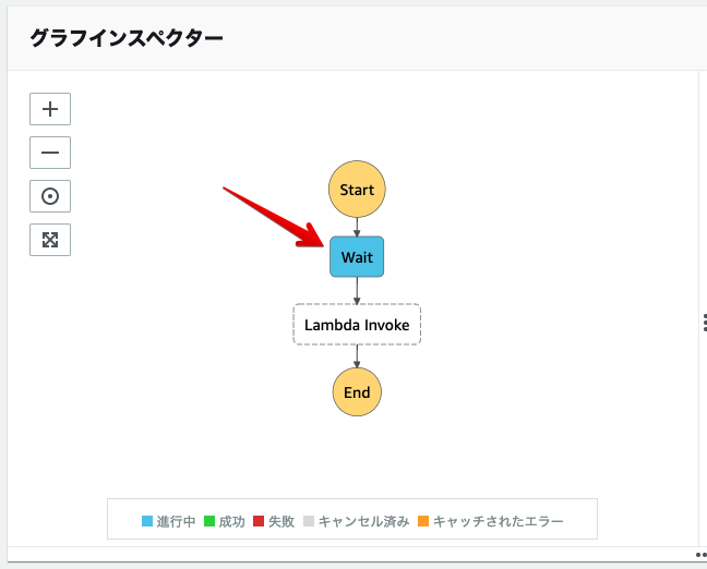 Step Functions Workflow Studio を利用して、EC2インスタンス開始30分後にEC2を停止するワークフローを組んでみた | DevelopersIO