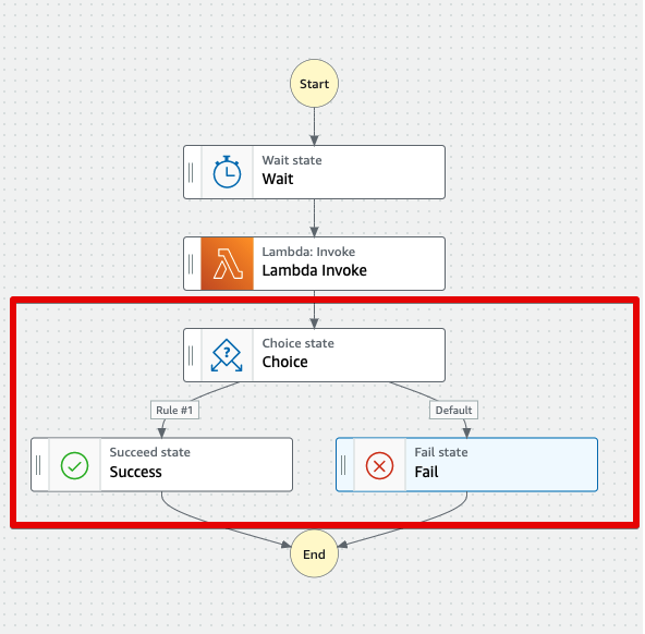 Step Functions Workflow Studio を利用して、EC2インスタンス開始30分後にEC2を停止するワークフローを組んでみた | DevelopersIO