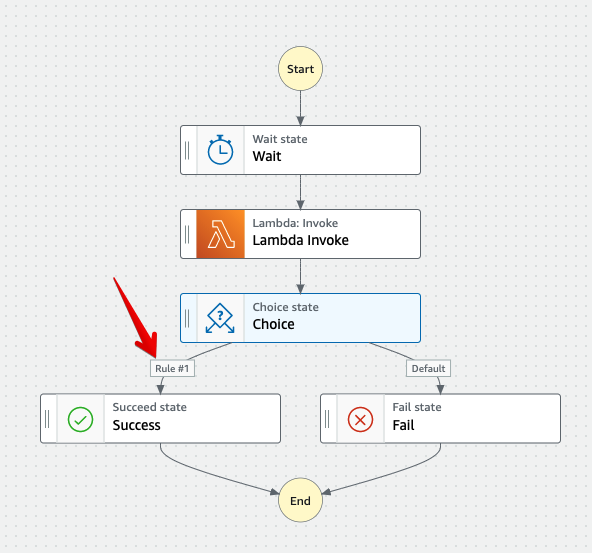 Step Functions Workflow Studio を利用して、EC2インスタンス開始30分後にEC2を停止するワークフローを組んでみた | DevelopersIO