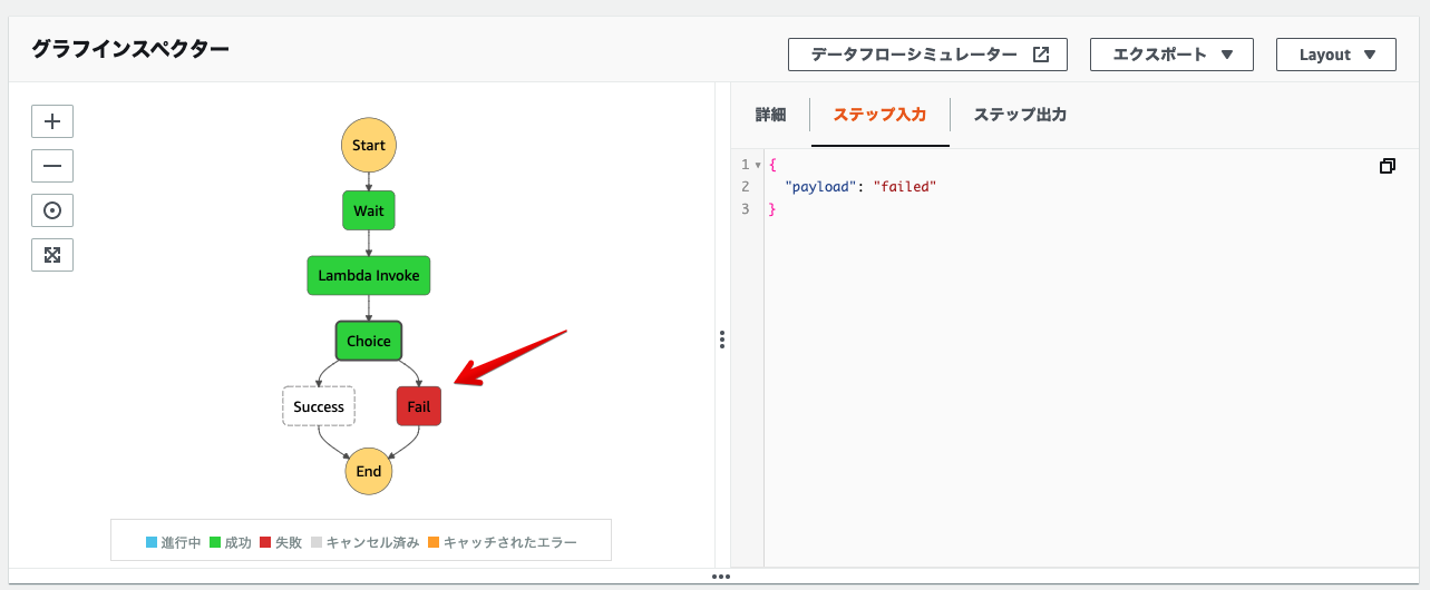 Step Functions Workflow Studio を利用して、EC2インスタンス開始30分後にEC2を停止するワークフローを組んでみた | DevelopersIO