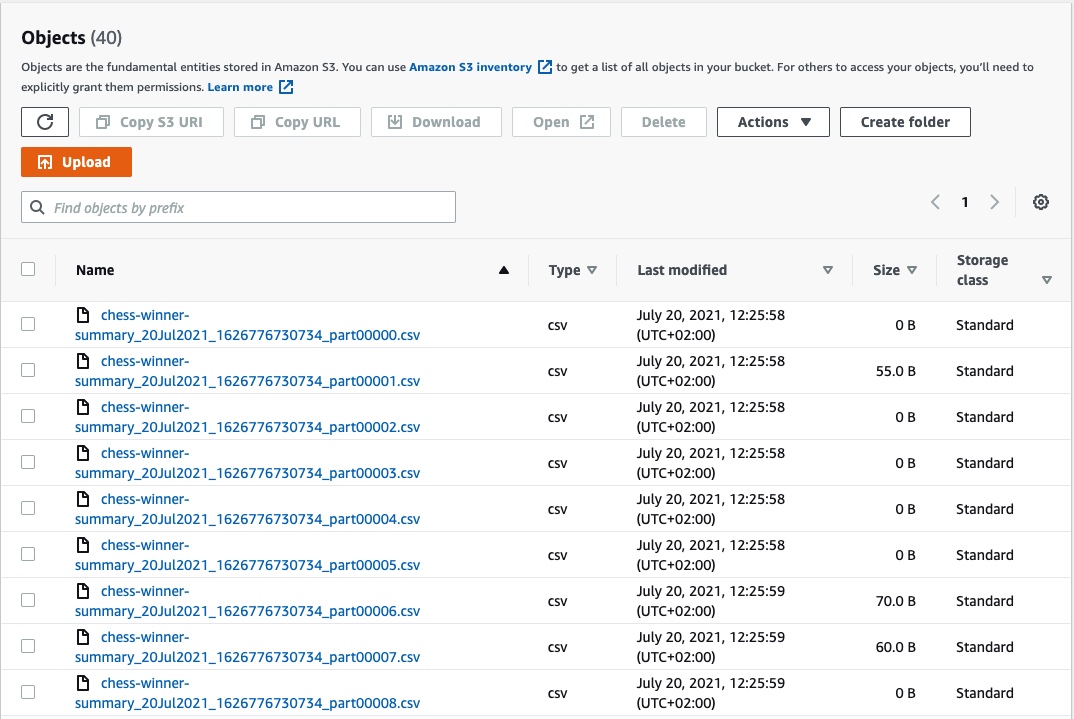 AWS Glue DataBrew を使ってみた | DevelopersIO