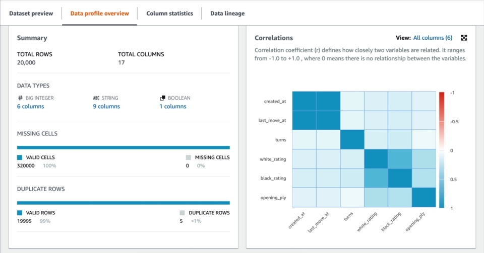 AWS Glue DataBrew を使ってみた | DevelopersIO