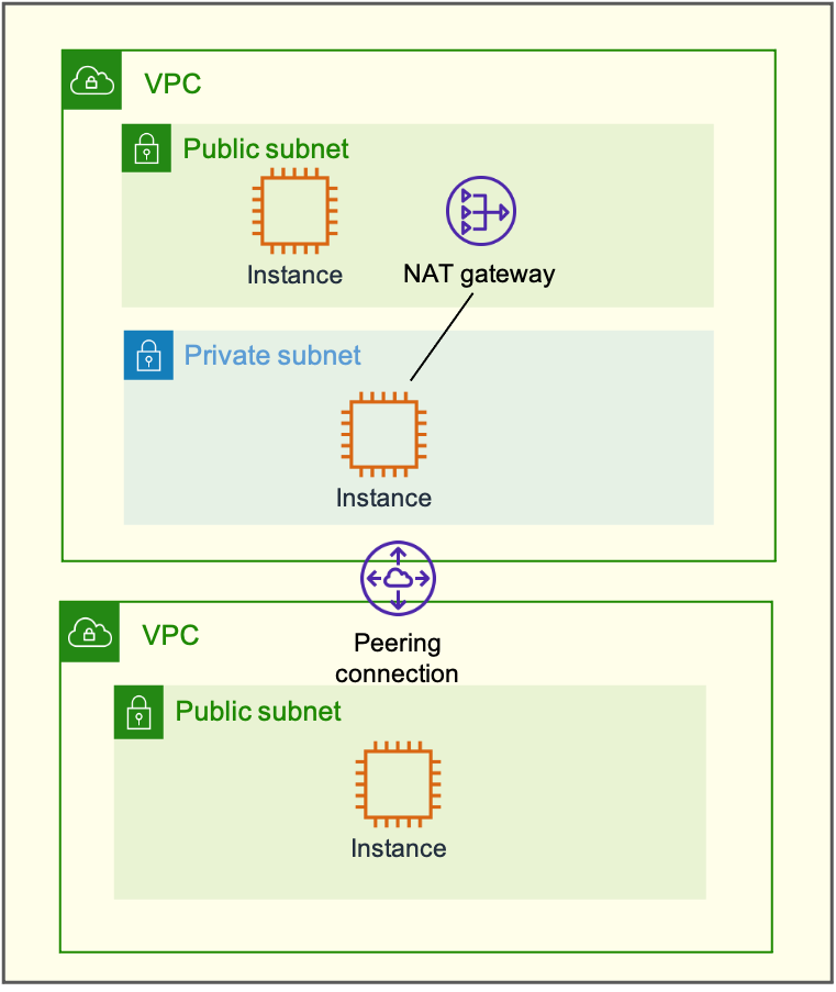 [DeveloperIO Korea] AWS VPC로 가상 네트워크 구축하기 | DevelopersIO