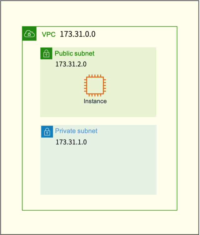 [DeveloperIO Korea] AWS VPC로 가상 네트워크 구축하기 | DevelopersIO
