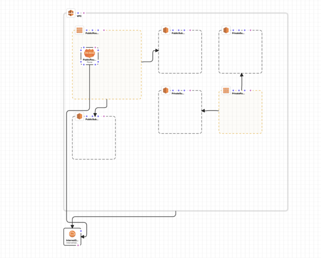 I tried to create a VPC with AWS CloudFormation | DevelopersIO