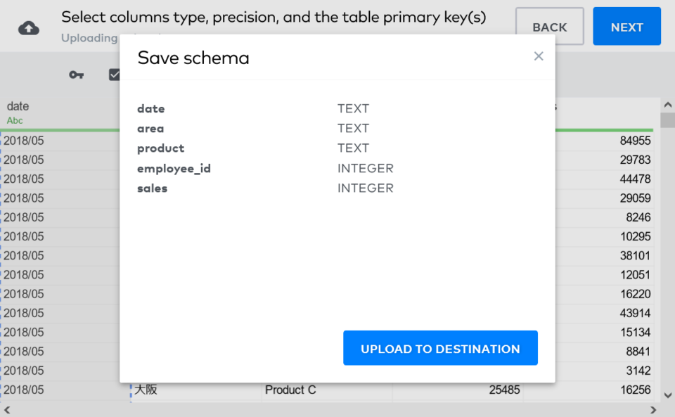 Fivetranのダッシュボード | DevelopersIO