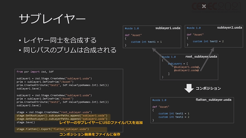 【レポート】パイプライン開発者が知っておきたいUSDの使い方#CEDEC2021 #classmethod_game | DevelopersIO