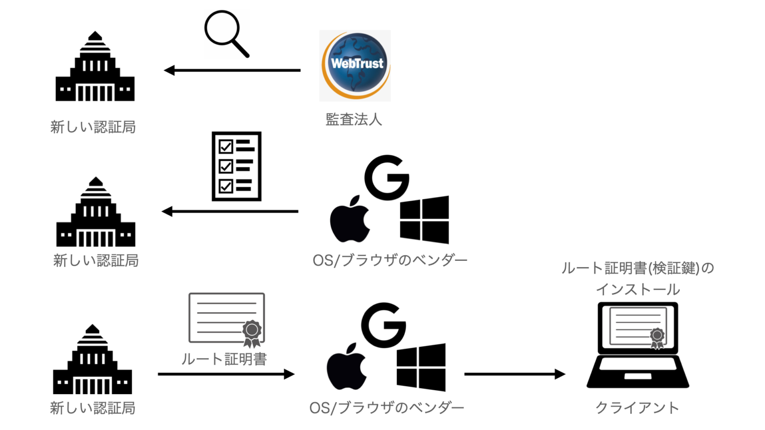 SSL証明書の署名と検証 | DevelopersIO
