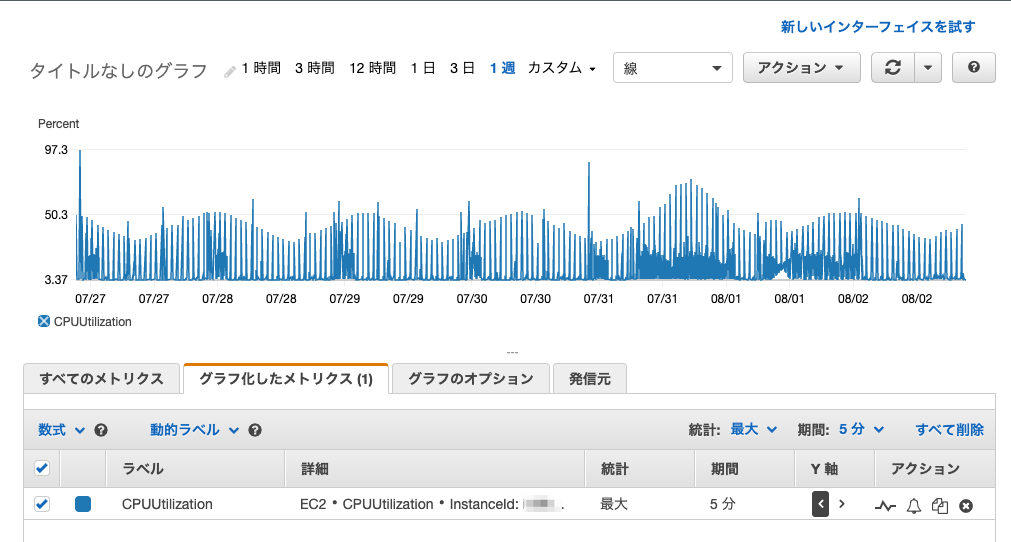 いつの間にか増えていた CloudWatch Metric Math の 14 個の関数を確認してみた | DevelopersIO