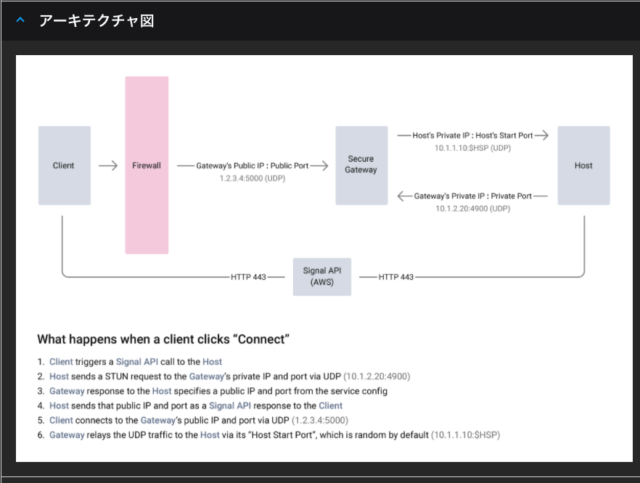Parsec Relay Serverを使ってリモートPCへの接続を中継する | DevelopersIO