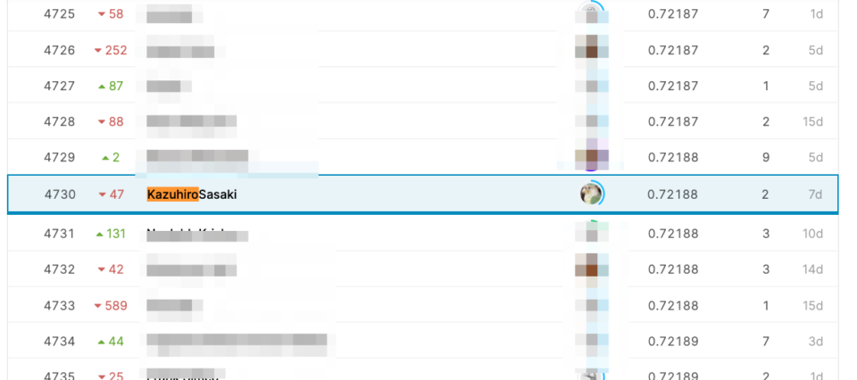 Kaggle 30 Days of MLに参加してみた | DevelopersIO