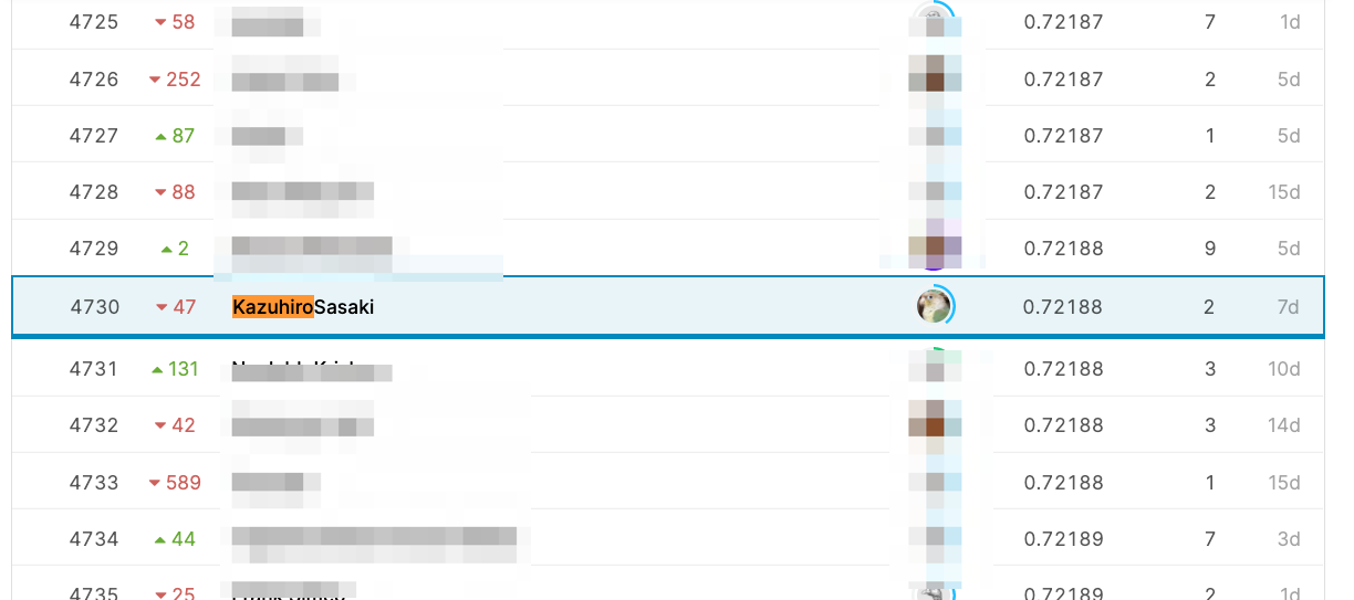 Kaggle 30 Days of MLに参加してみた | DevelopersIO