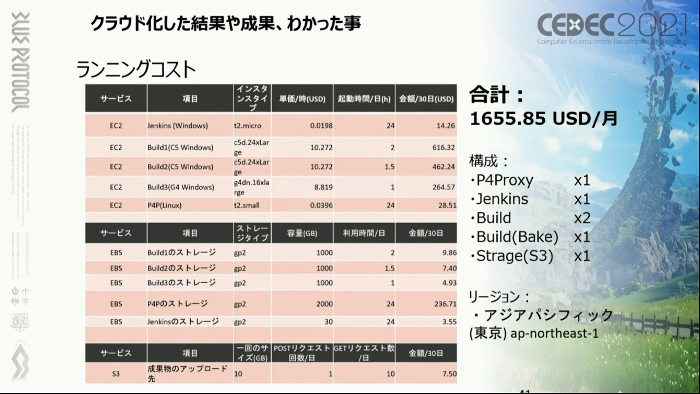 【レポート】「1年半運用してわかった！BLUE PROTOCOLにおけるビルドパイプラインのクラウド化の壁」#CEDEC2021 #classmethod_game | DevelopersIO