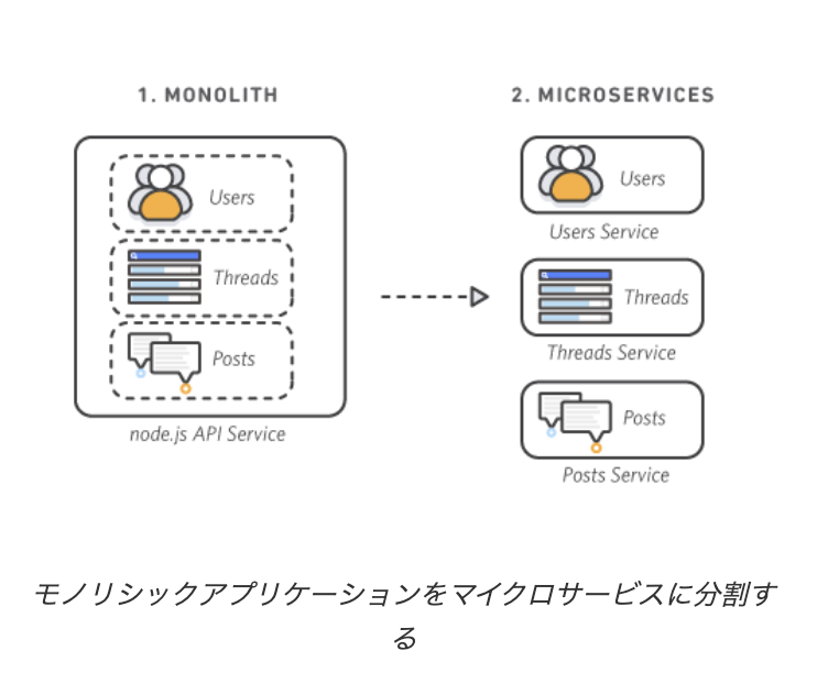 AWS App Mesh (with Fargate) 再入門 | DevelopersIO