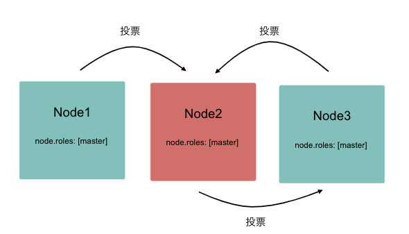 Elasticsearch 入門。その4 | DevelopersIO