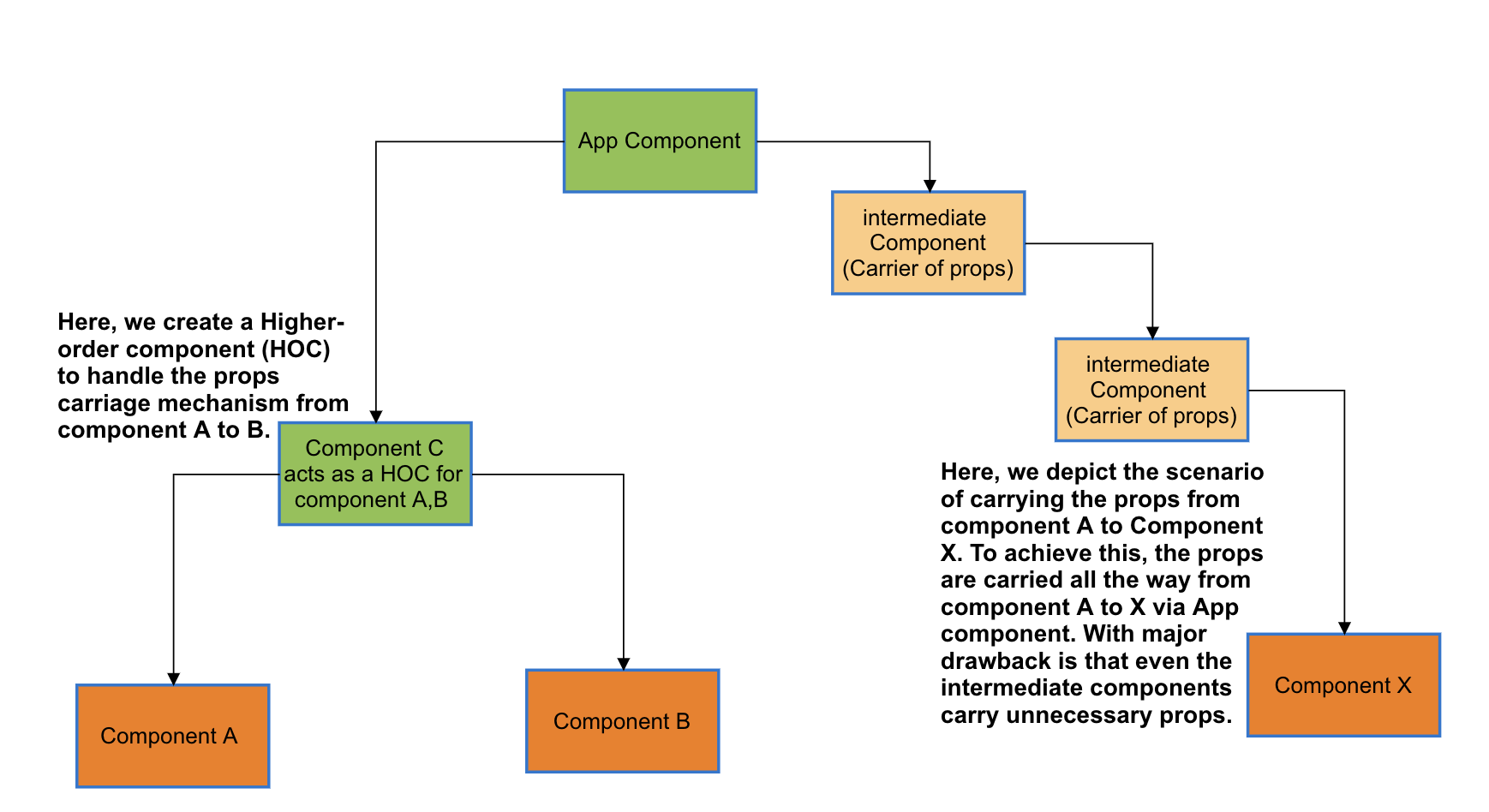 Redux Toolkit Integration to my Sample Project | DevelopersIO