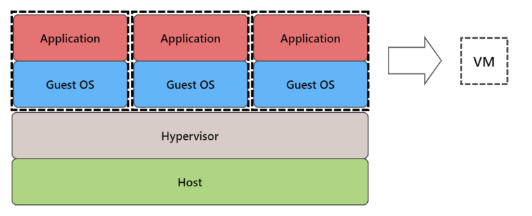 初心者でもわかるコンテナ / Docker / ECS 話 #devio2021 | DevelopersIO