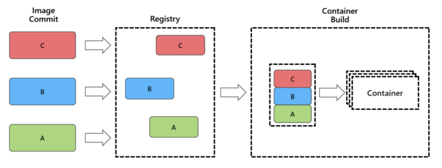 初心者でもわかるコンテナ / Docker / ECS 話 #devio2021 | DevelopersIO