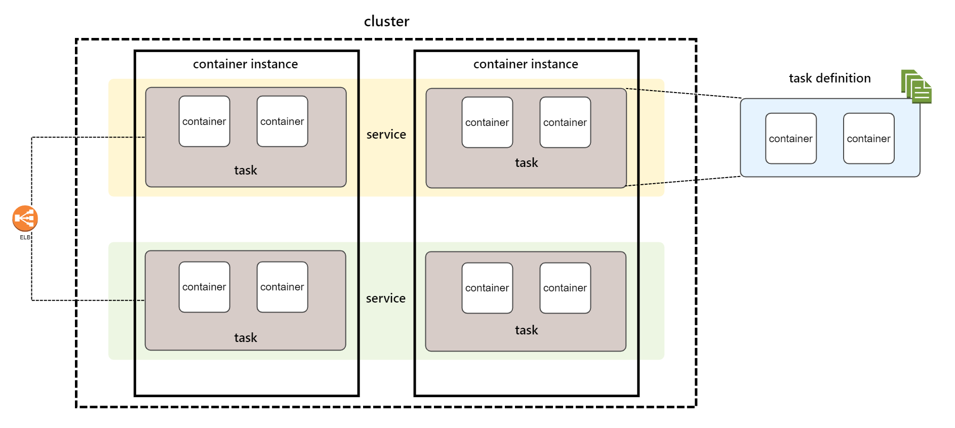 初心者でもわかるコンテナ / Docker / ECS 話 #devio2021 | DevelopersIO