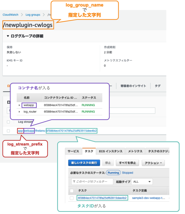 FireLens(Fluent Bit)CloudWatch Logsの新プラグインを使ったログストリーム作成方法 | DevelopersIO FireLens(Fluent Bit)CloudWatch Logsの新プラグインを使ったログストリーム作成方法 | DevelopersIO