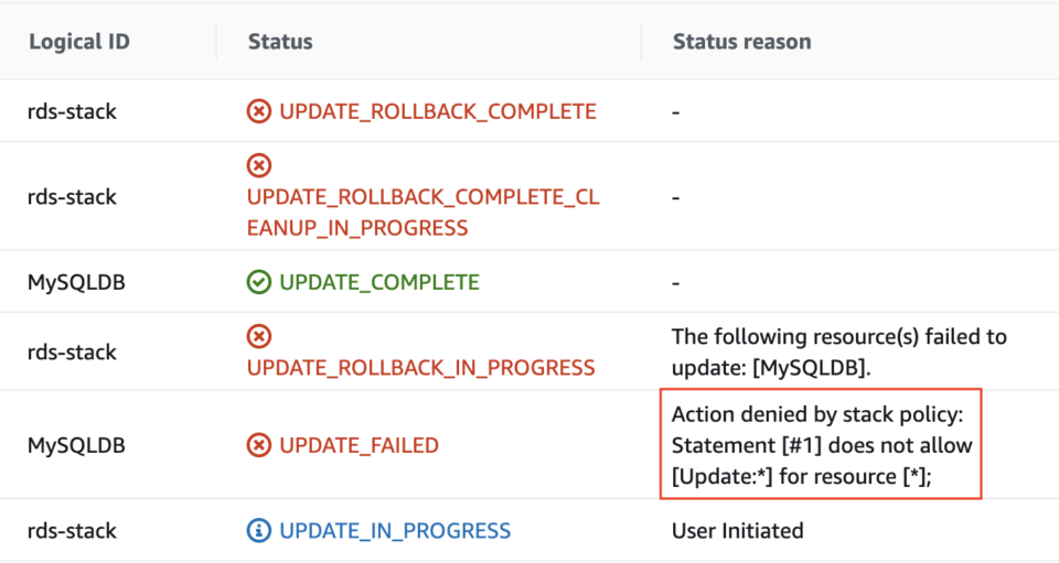 RDS-CloudFormation Delete and Update Protection | DevelopersIO