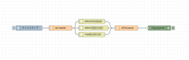 Raspberry PiとNode-REDでSwitchBotの温湿度計データを取得する | DevelopersIO