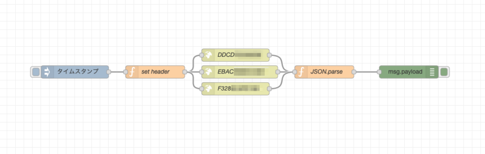Raspberry PiとNode-REDでSwitchBotの温湿度計データを取得する | DevelopersIO