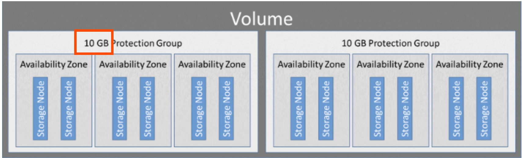 [DevelopersIO Korea] RDS Aurora에 대해 알아보자! | DevelopersIO