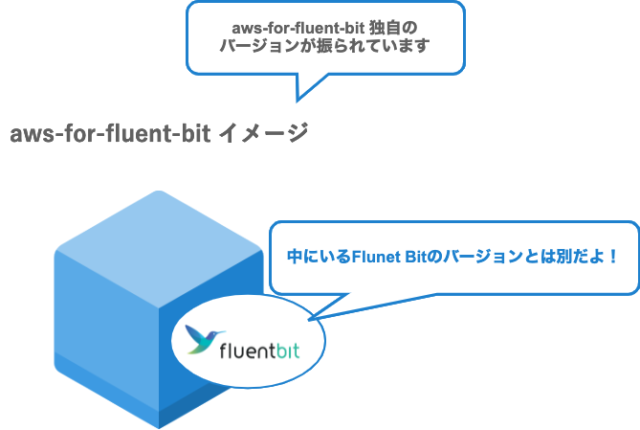 FireLens（Fluent Bit）で利用するaws-for-fluent-bitイメージ内のFlunet Bitのバージョン確認方法 | DevelopersIO