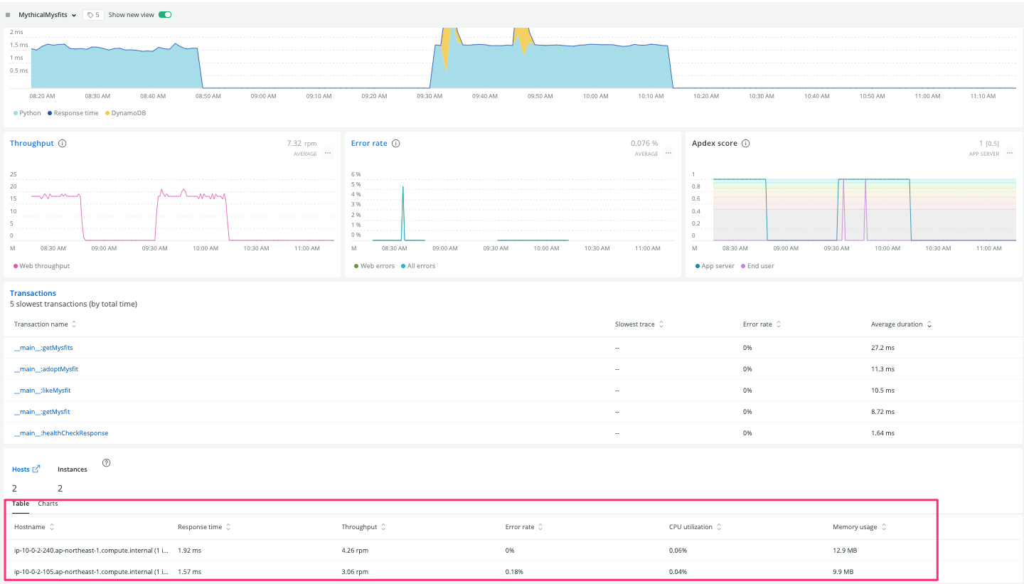 ECS Fargate に New Relic を導入してみた | DevelopersIO