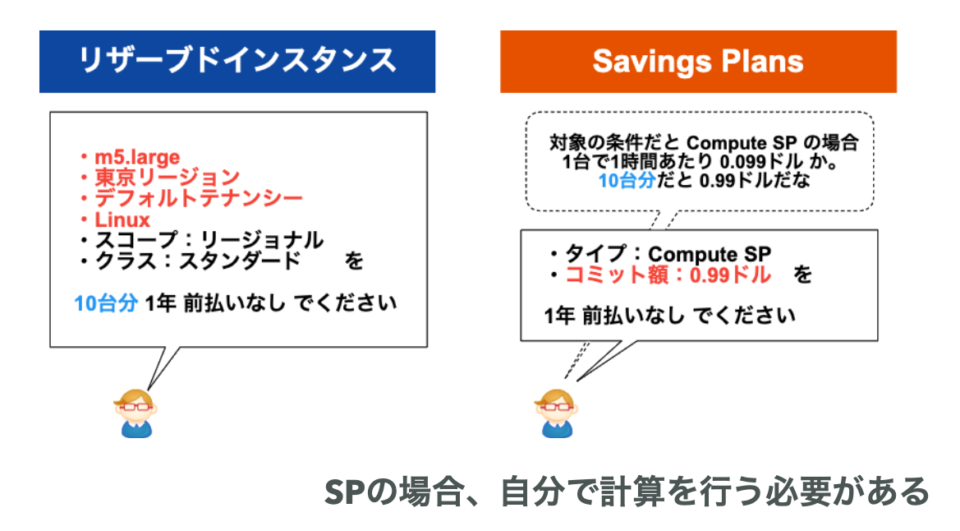 EC2 でリザーブドインスタンス（RI）と Savings Plans （SP）のどちらを選ぶべきか？基準とするための最強の比較表を作ってみた ...
